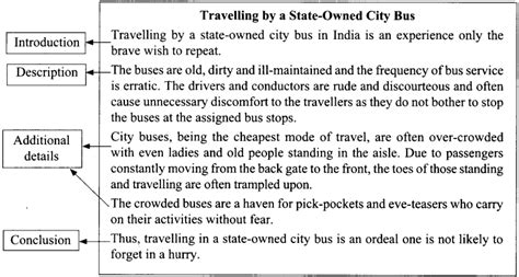 Factual Description Class 12 Cbse Format Topics Exercises And Examples Factual Description Class 12 Cbse Format Topics Exercises And Examples