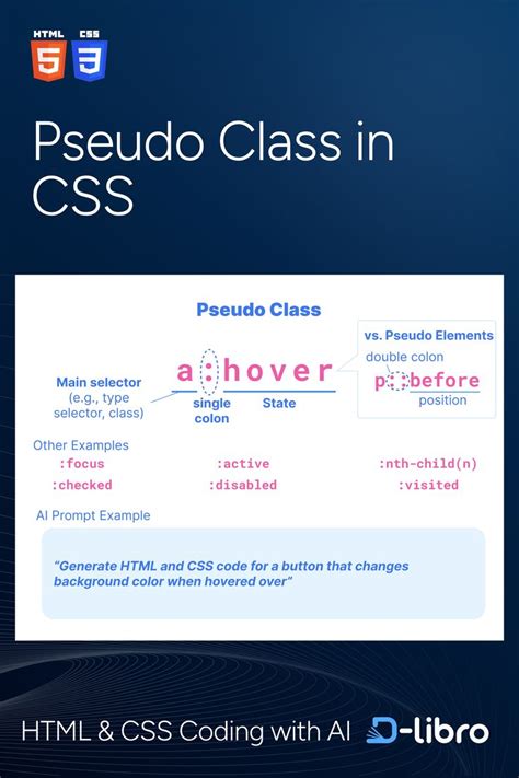 Master Css Pseudo Classes For Dynamic Styling In 2025 Css Learn Computer Coding Indesign