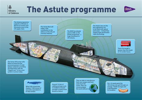 Astute Class Defence Online