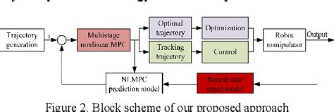 Figure 2 From Trajectory Optimization And Control Method Based On