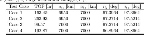 Table 4 From Design And Optimization Of Multi Rendezvous Manoeuvres