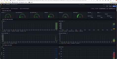 prometheus grafana ubuntu monitoring devops sysadmin opensource md al mamun