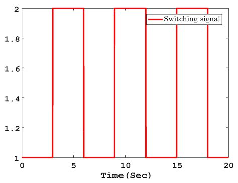 Minimal Approximation Based Adaptive Event Triggered Control Of