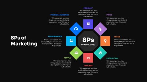 8 Ps Marketing Template Slidebazaar