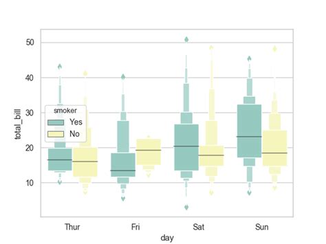 Seaborn Boxenplot Seaborn Documentation