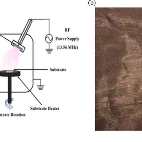 A Schematic Diagram Of A Dc Sputtering System B Photograph Of The