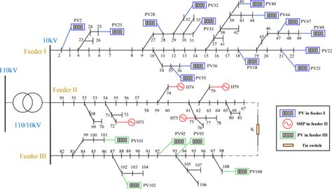 Radial Distribution System Diagram Download Scientific Diagram