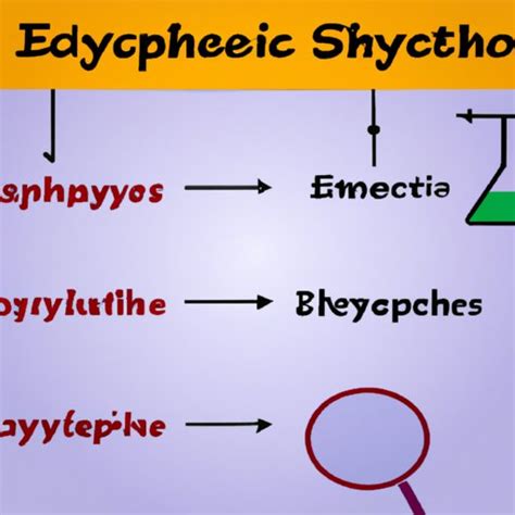 How To Start A Hypothesis A Step By Step Guide The Enlightened Mindset