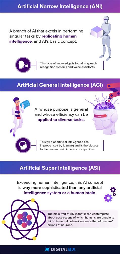 A Comprehensive Guide On How Does Ai Work