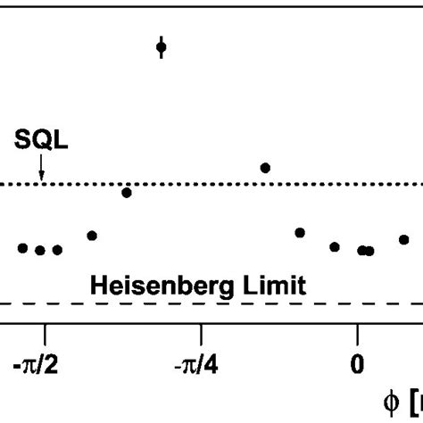 In A We Plot The Theoretical Value˜pfvalue˜ Value˜pf For An Initial