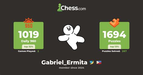 Michael Gabriel Ermita Gabrielermita Chess Profile