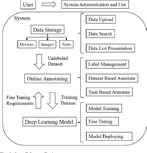 Figure 1 From A Semi Automatic Annotation System For Imperfect Grain Images Semantic Scholar