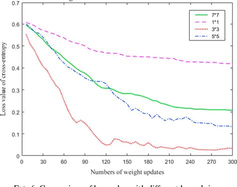 Figure 1 From Deep Learning For Typhoon Intensity Classification Using Satellite Cloud Images