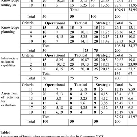 Proposed Knowledge Assessment Model C Assessment Of Knowledge