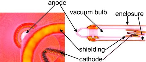 1 image of the type of x ray tube being used for spectrometry taken