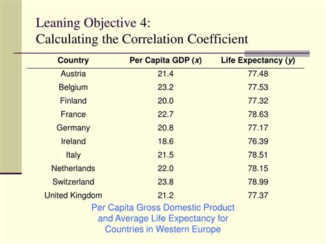 Ppt Chapter 3 Association Contingency Correlation And Regression