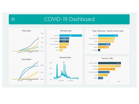 A Stunning Power Bi Report Upwork