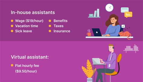 6 Benefits Of Hiring A Virtual Assistant For Therapists Hello Rache