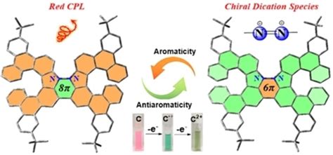 Cyclopentadienyl Cation Antiaromatic