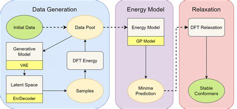 The Lols Workflow Starts From Initial Data And Finishes With The Download Scientific Diagram