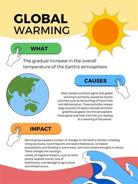 Free Editable Climate Infographic Templates Canva