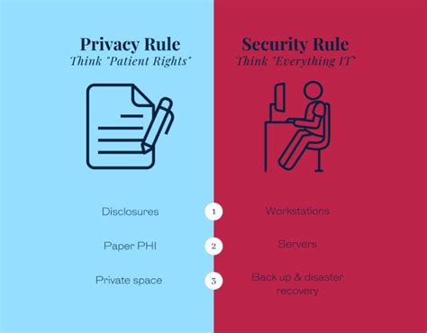 Hipaa Privacy And Security Rules Healthproviders Db