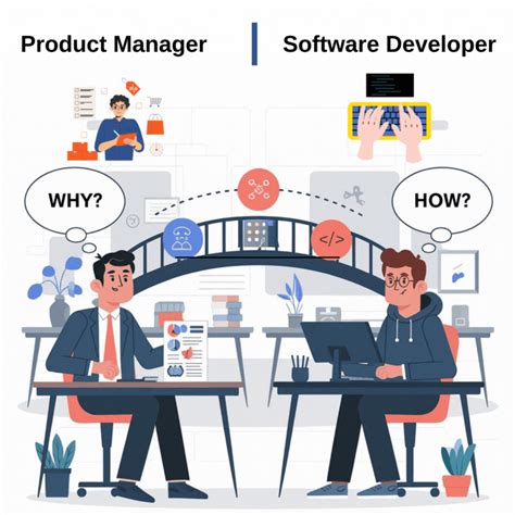 Vikash Sagar On Linkedin Productmanagement Softwaredevelopment Teamdynamics