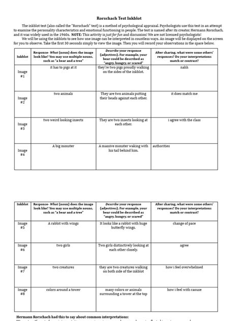 Dihya Sayed Rorschach Test Inkblot Recording Sheet Pdf