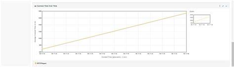 Github M3ijazload Testing Using Jmeter