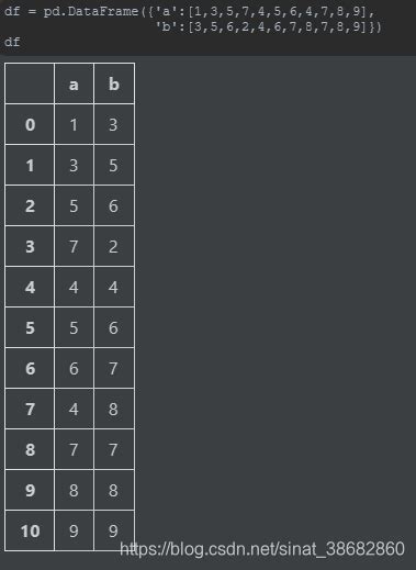Python两种dataframe转list方法python Df转list Csdn博客