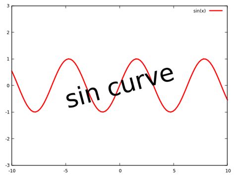 Gnuplot Set Label Hopsoccer