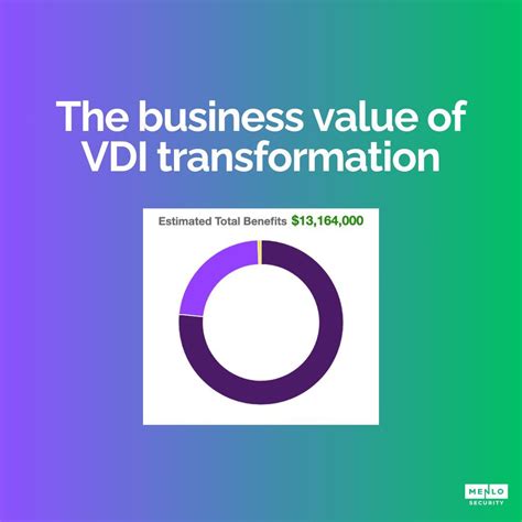 How To Reduce Vdi Costs With Abpsecurite Abp Securite Posted On The