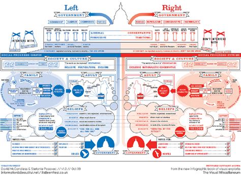 Democrats And Republicans Presidential Election 2012