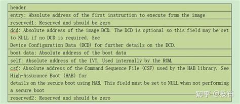 嵌入式linux Os启动 Boot Rom Code阶段 知乎
