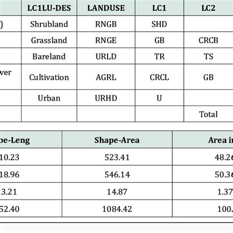 Fao Soil Classification Of Elbahi Micro Dam Watershed Download