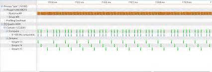 c cuda kernels not running concurrent stack overflow