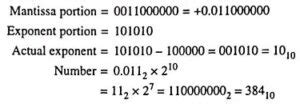What Is A Floating Point Number EEEGUIDE COM