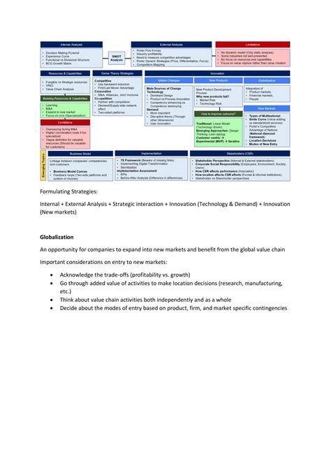 Bsp3701 Consolidated Notes Bsp3701 Strategic Management Nus Thinkswap