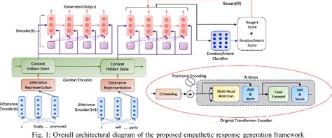 figure 1 from emotion aware and intent controlled empathetic response
