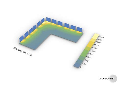 What Daylight Analysis Should You Choose