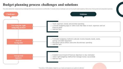 Budget Planning Process Challenges And Solutions Demonstration Pdf