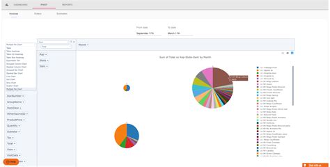 Enhanced Sales Analytics Software For Distributors