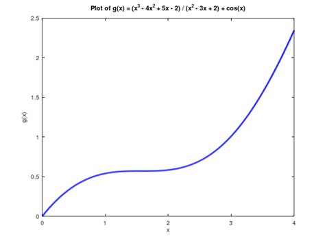Solved 2aconsider The Following Mathematical Function G