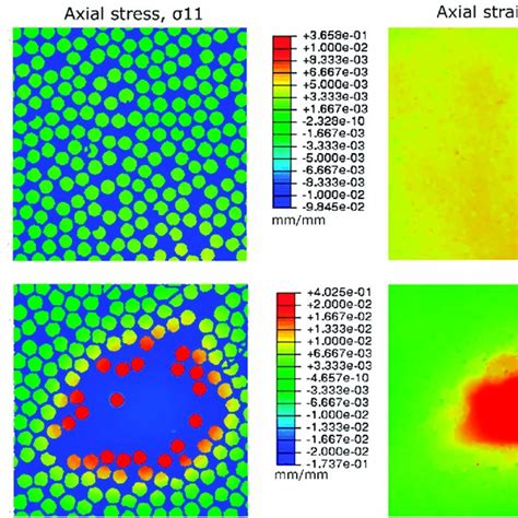 Pdf A Multiscale Modelling Approach For Estimating The Effect Of