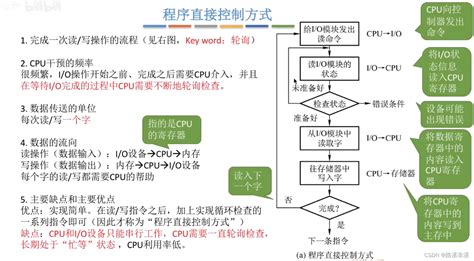 操作系统之io管理操作系统 练习题 Io管理 Csdn博客