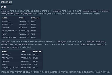 프로그래머스없어진 기록 찾기mysql 프로그래머스없어진 기록 찾기mysql