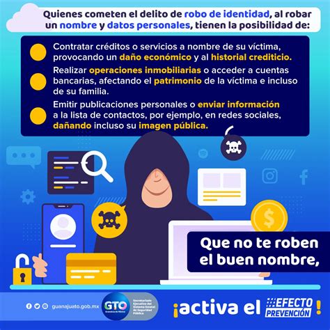 Robo De Identidad — Efecto Prevención