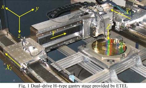 Figure 1 From Decoupling Basis Control Of Dual Drive Gantry Stages For