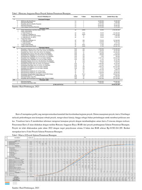 Mk Ya Allah Pdf Teknologi And Rekayasa