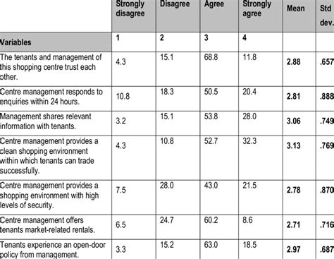 Qualitative Relationship Variables B1 Download Scientific Diagram